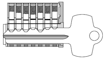Understanding Keyways: The Hidden Profile That Controls Your Door ...
